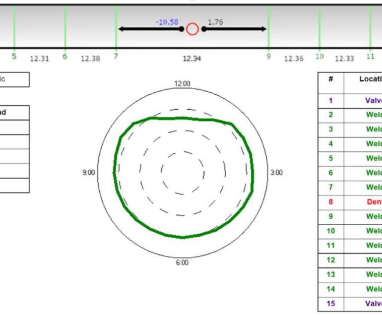 Portfolio » Engineeringsk