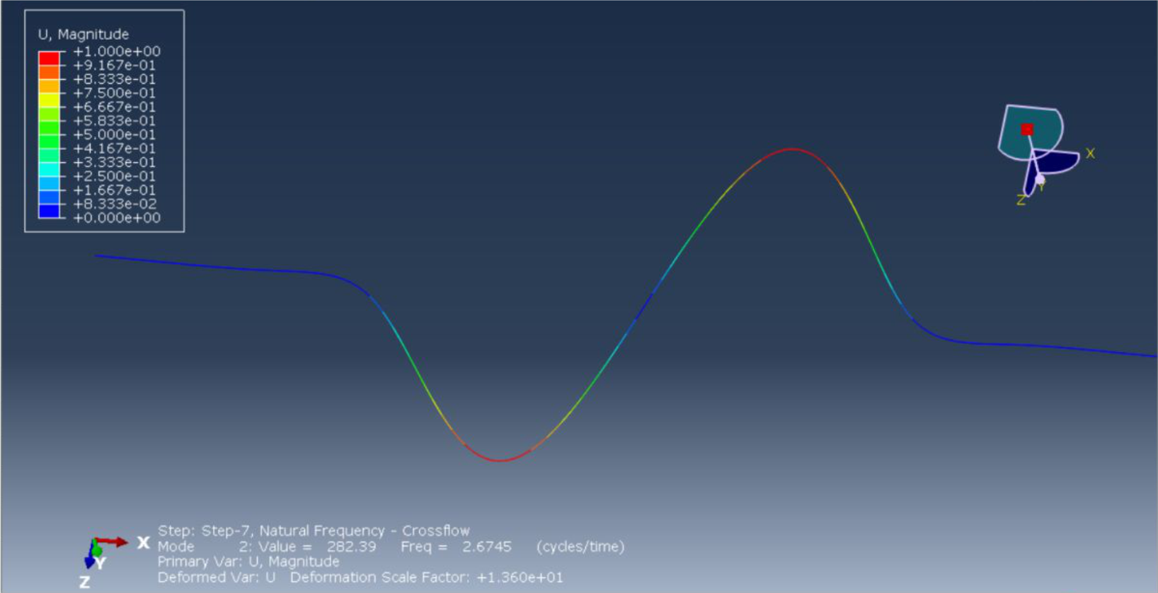 Portfolio » Engineeringsk