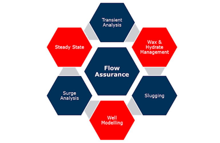 Services Archive » Page 2 of 3 » Engineeringsk